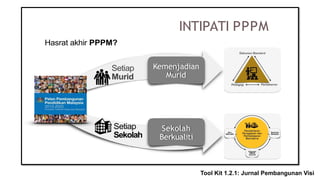 1.2 Hala tuju TS25 Tahun 2020.ppt