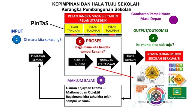 1.2 Hala tuju TS25 Tahun 2020.ppt