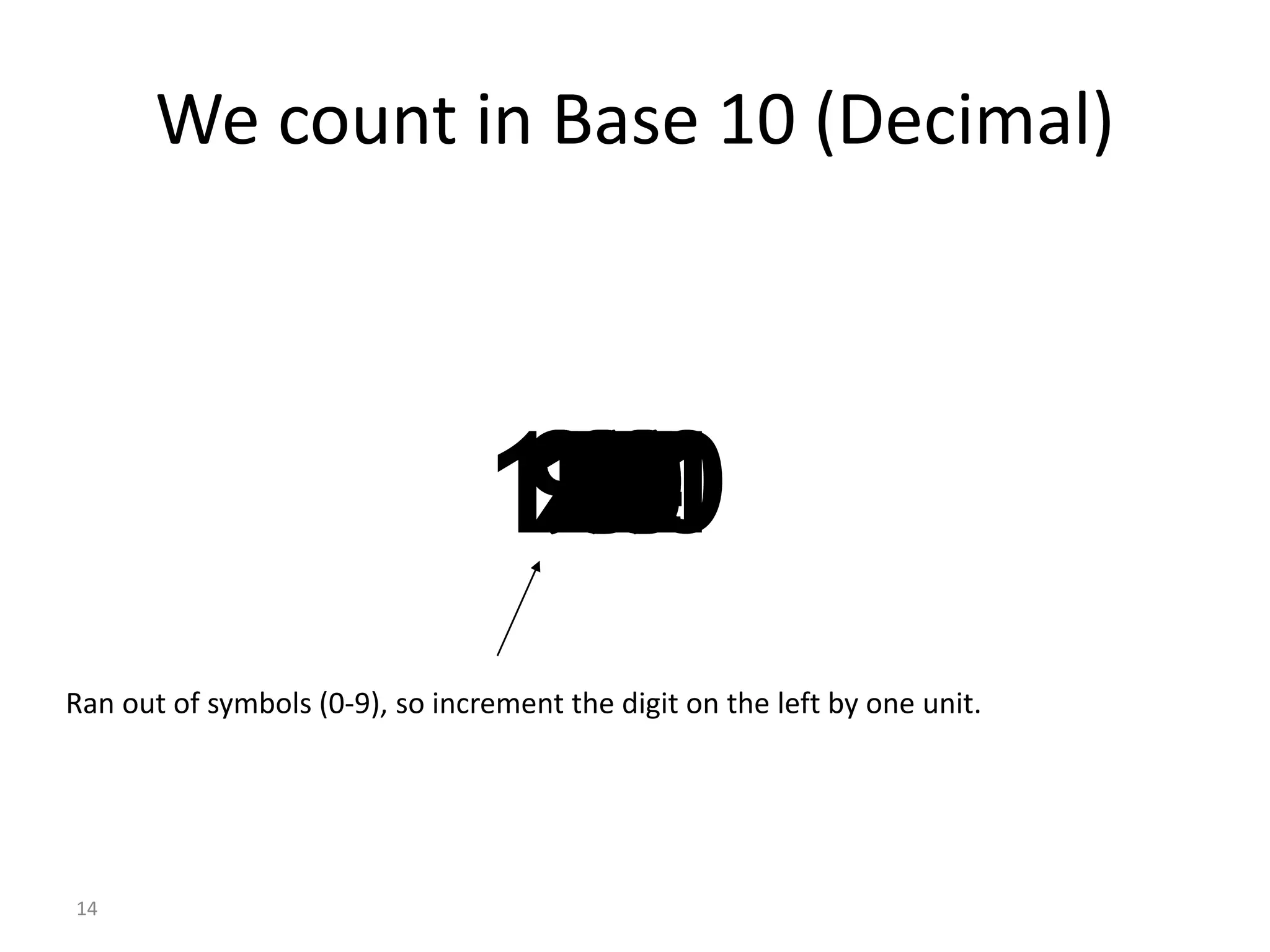 Digital Logic Design.pptx