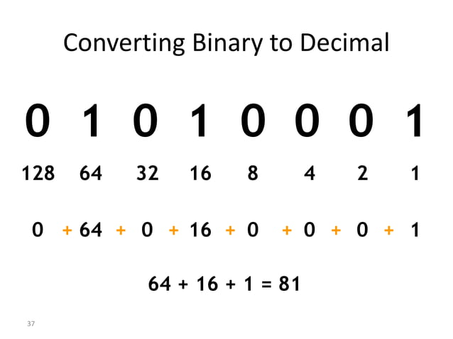 Digital Logic Design.pptx