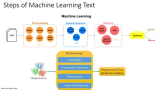 1. Pengantar NLP.pdf