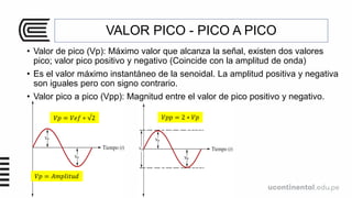 1. ONDA SENOSOIDAL.pdf