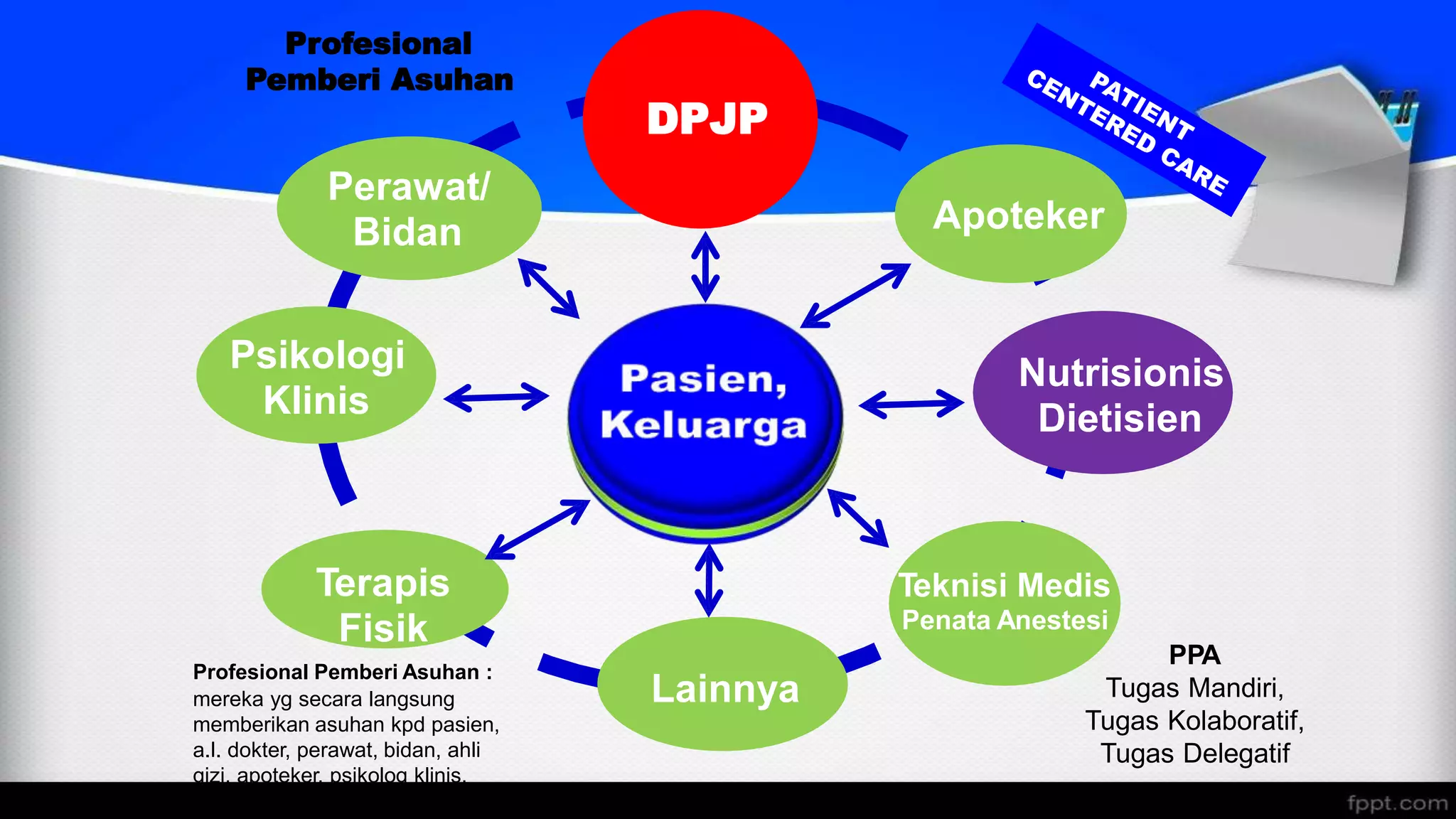 1. PELAYANAN ASUHAN GIZI PASIEN GERIATRI BERBASIS STANDAR AKREDITASI.pptx