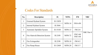 1. Fire Protection system Standards.pdf