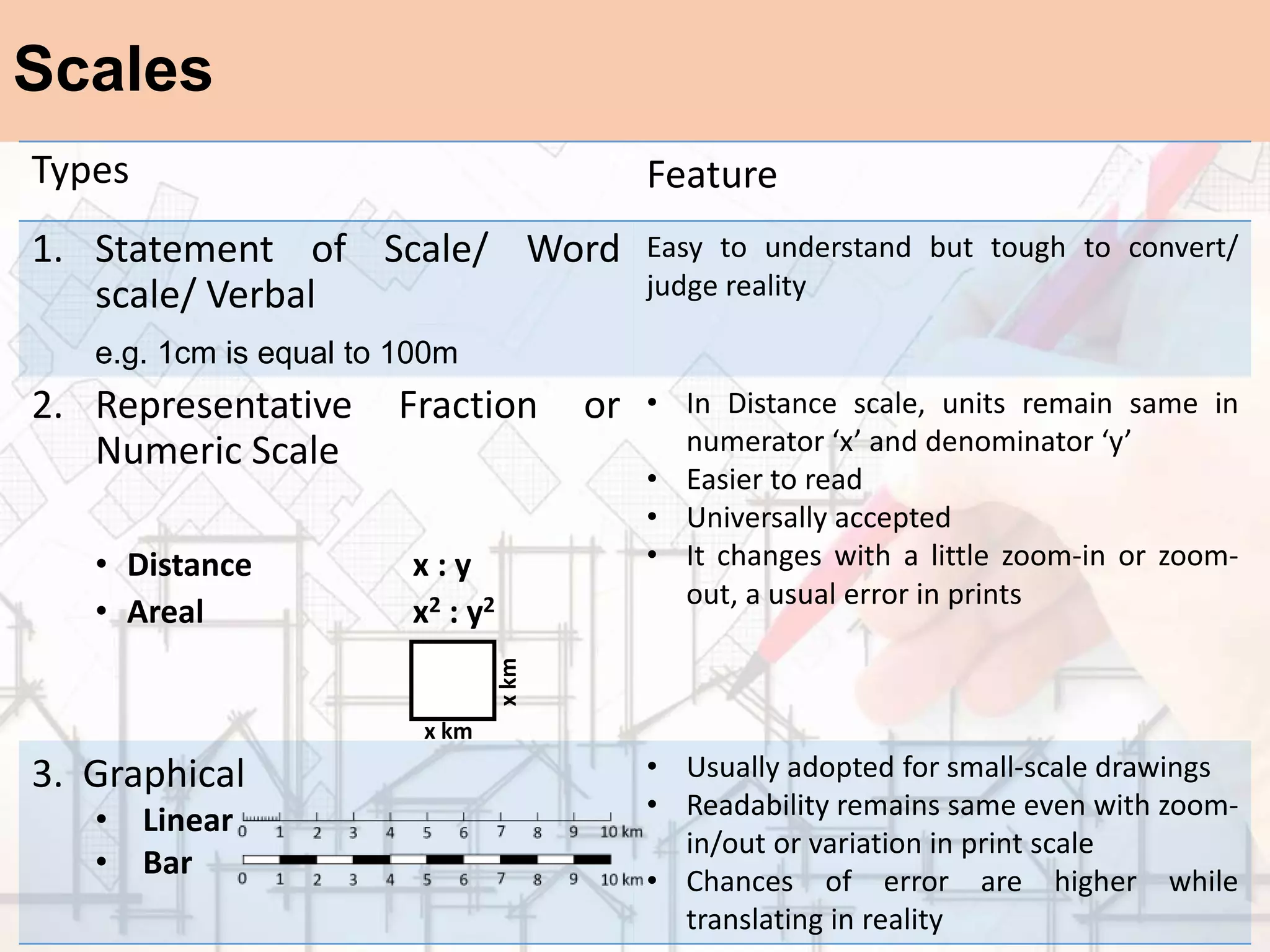 Scales and Preparation of Maps | PPTX