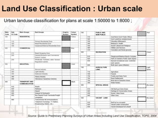 Scales and Preparation of Maps | PPTX | Developmental Sites | Real Estate