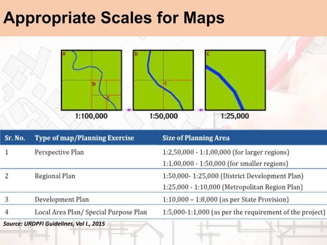 Scales and Preparation of Maps | PPTX | Developmental Sites | Real Estate