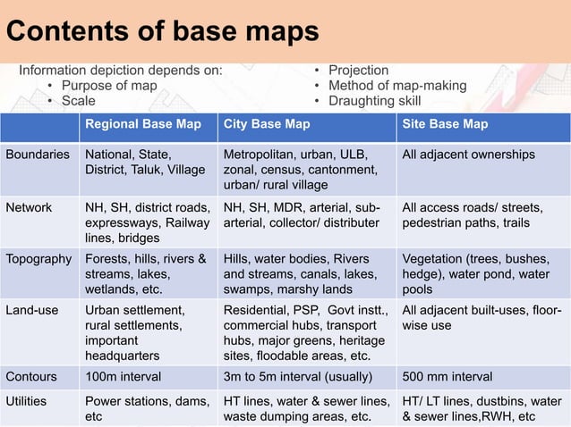 Scales and Preparation of Maps | PPTX | Developmental Sites | Real Estate