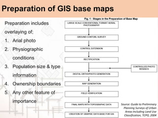 Scales and Preparation of Maps | PPTX