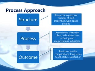 1.Quality Intro.pptx