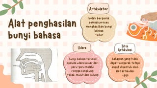 BMMB3183: PENGENALAN FONETIK DAN FONOLOGI.pdf