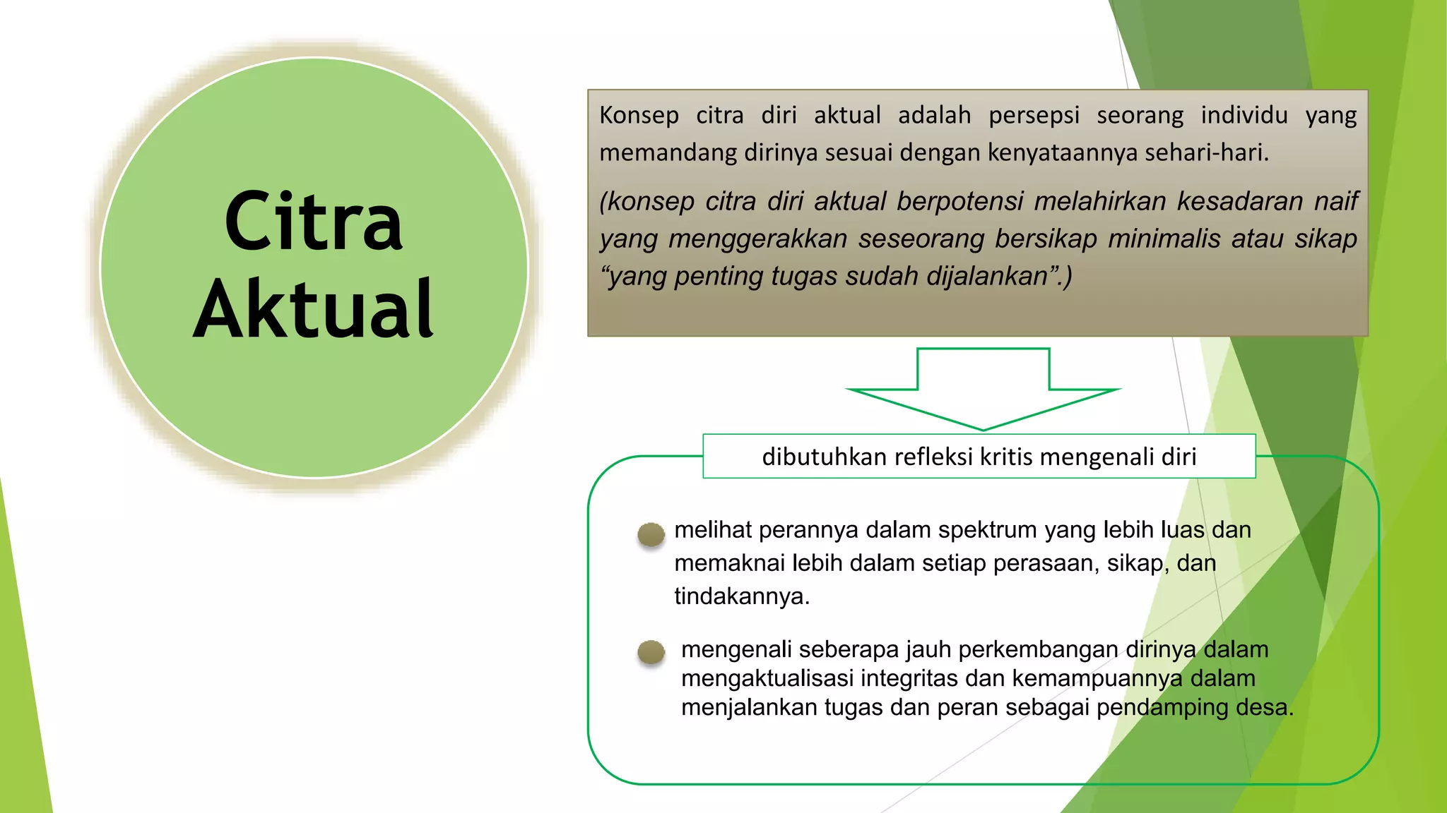 1. PB.1 CITRA DIRI_Kelompok 1.pptx
