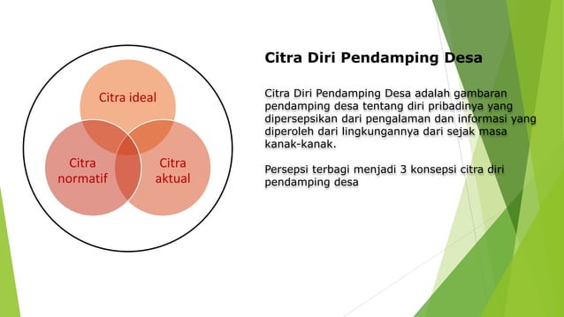 1. PB.1 CITRA DIRI_Kelompok 1.pptx