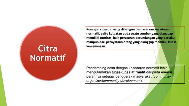 1. PB.1 CITRA DIRI_Kelompok 1.pptx