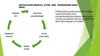 1. PB.1 CITRA DIRI_Kelompok 1.pptx