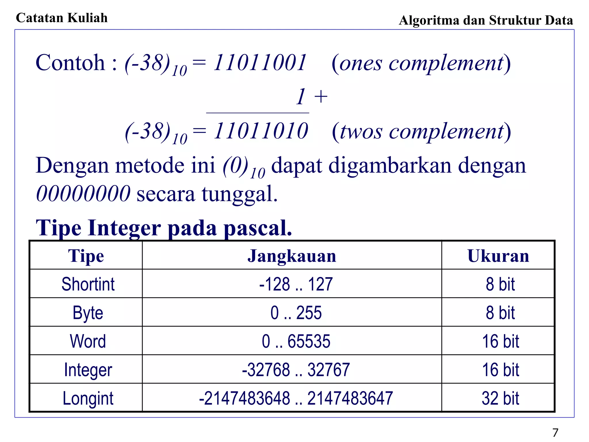 1. Pengantar Struktur data.pptx