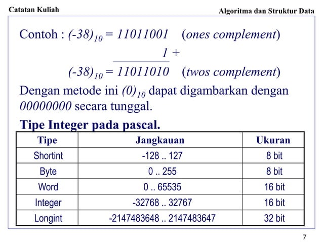 1. Pengantar Struktur data.pptx