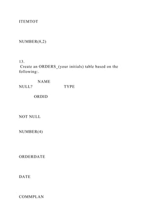 1.Create an INVOICE_2 table from the INVOICE table using a select .docx