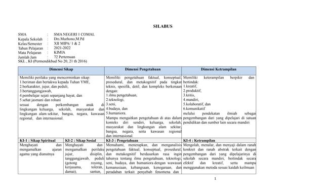 1. Silabus Kimia Kelas XII,.ppt
