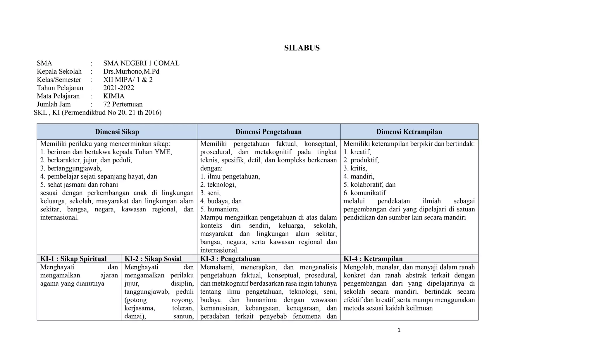1. Silabus Kimia Kelas XII,.docx