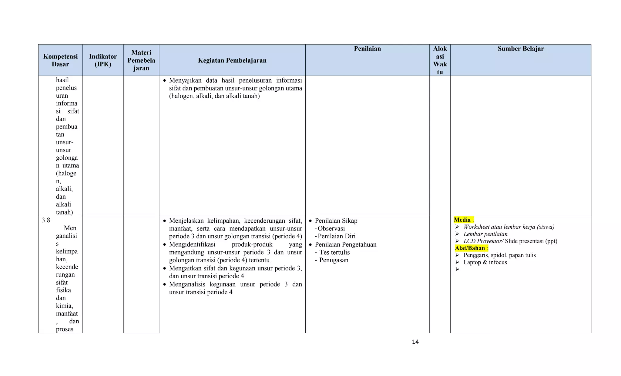 1. Silabus Kimia Kelas XII,.docx
