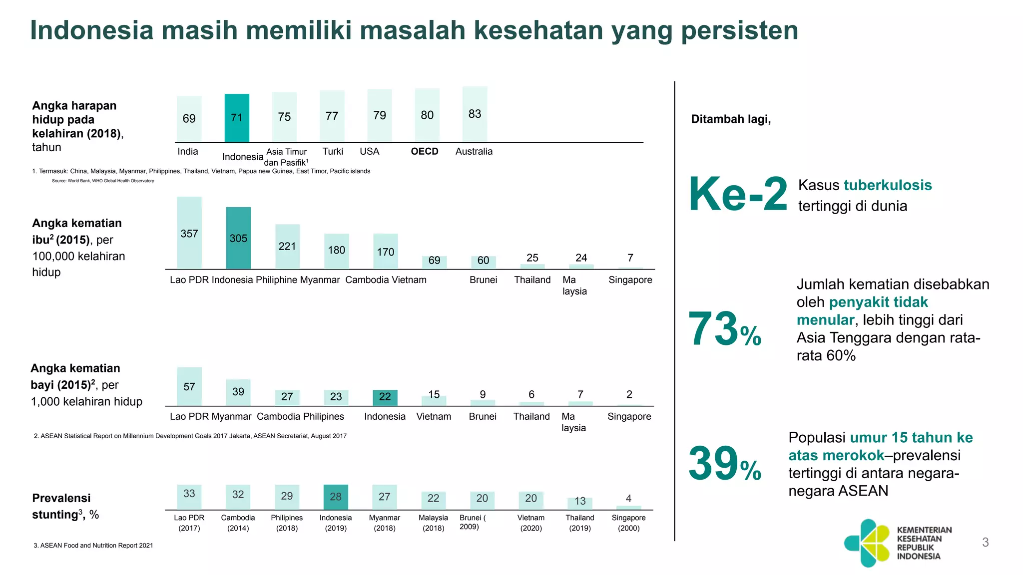 1. ic_Transformasi Layanan Rujukan_PERSI Bali_17052022.pptx.pdf