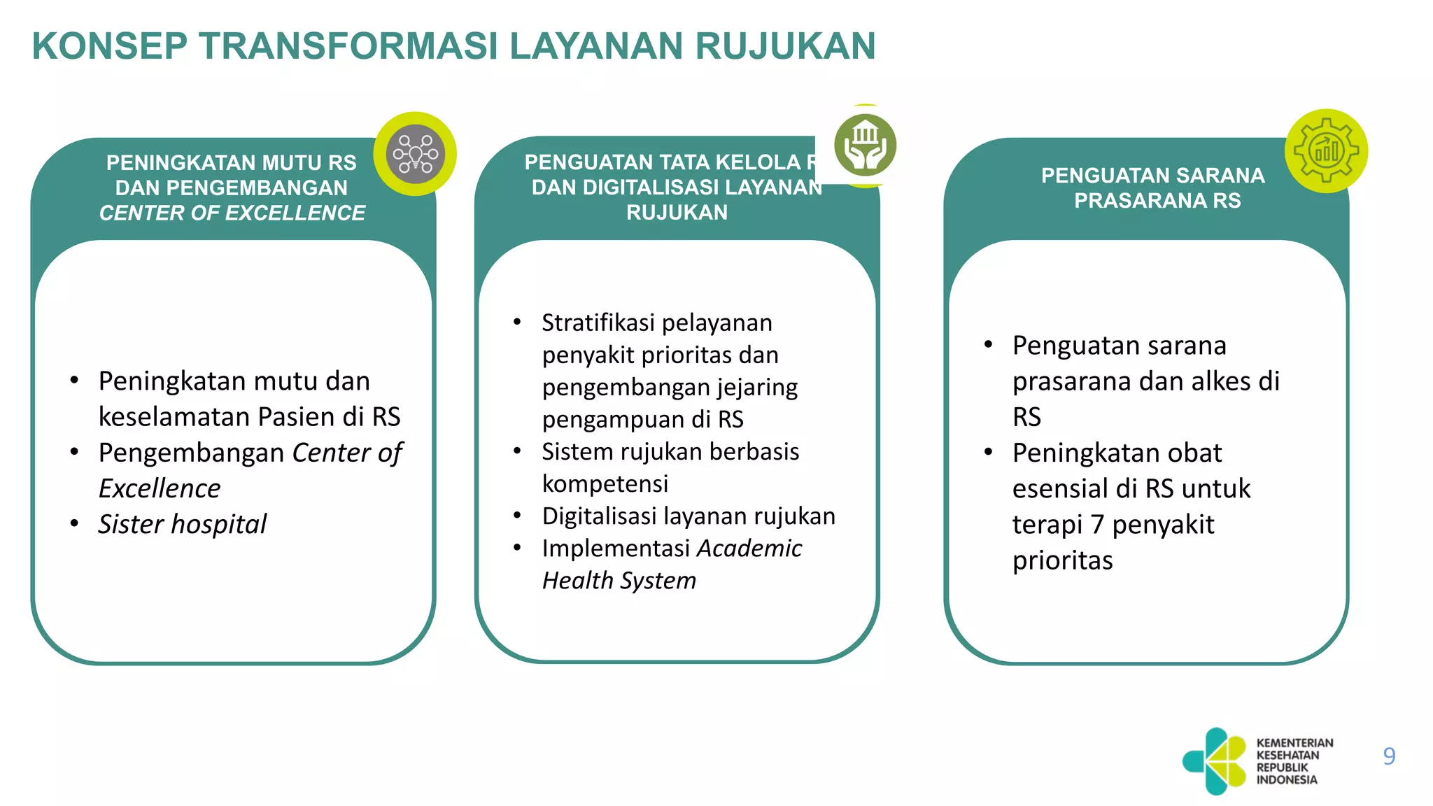 1. ic_Transformasi Layanan Rujukan_PERSI Bali_17052022.pptx.pdf