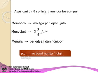 1. Nombor & Operasi.pptx