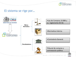 1. Que es Chile Compra.ppsx