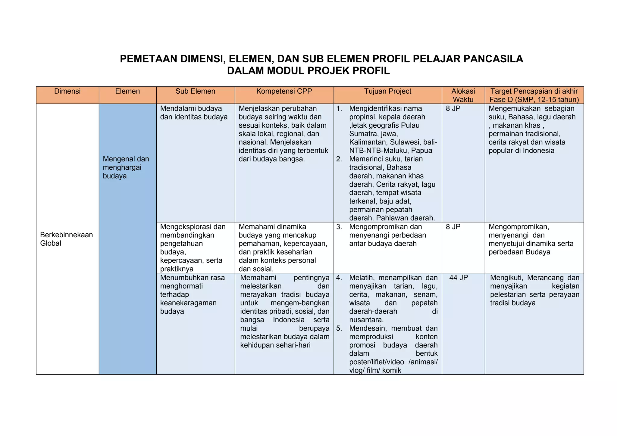 1. PEMETAAN DIMENSI ELEMEN DAN SUB ELEMEN (2).pdf