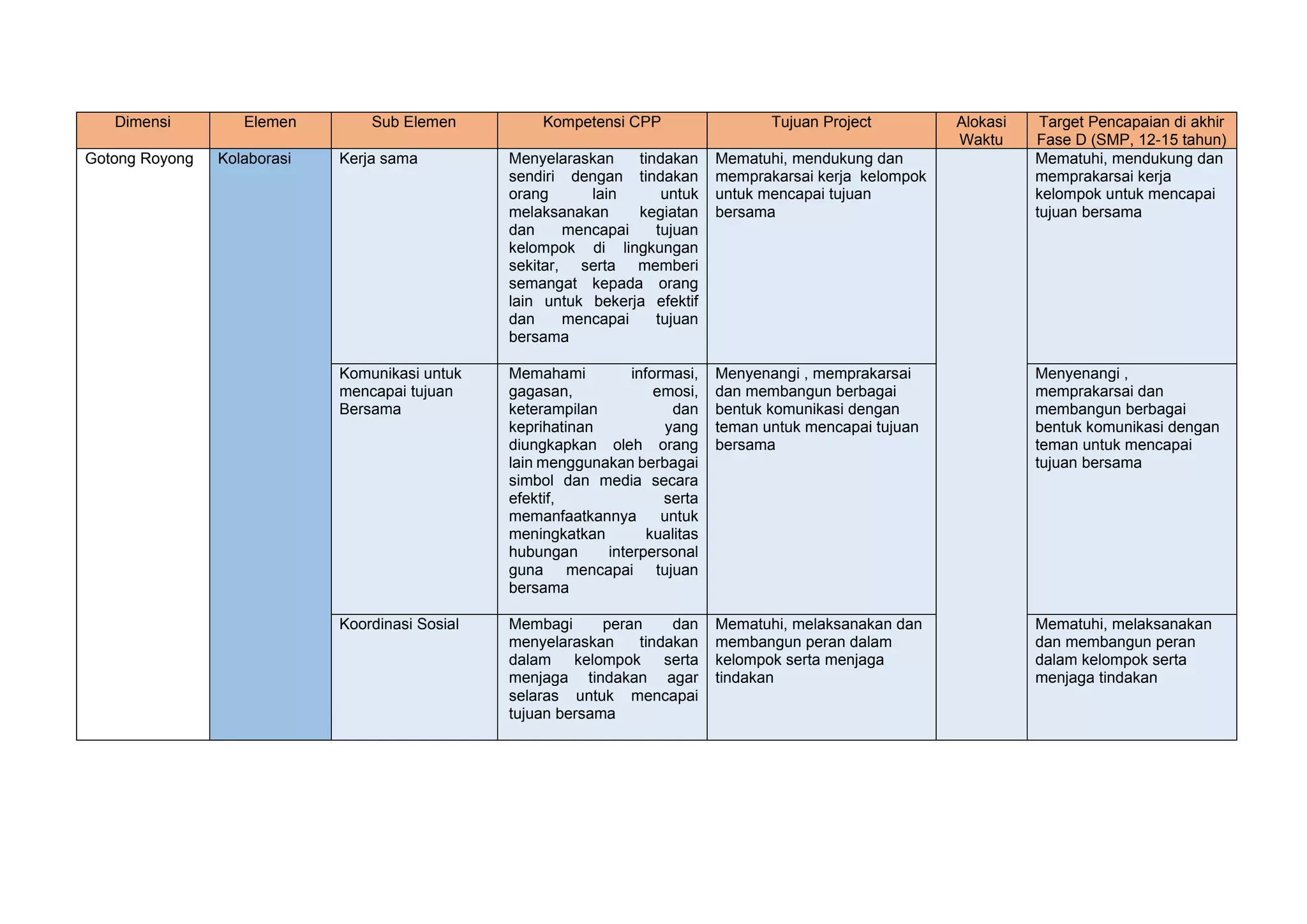 1. PEMETAAN DIMENSI ELEMEN DAN SUB ELEMEN (2).pdf