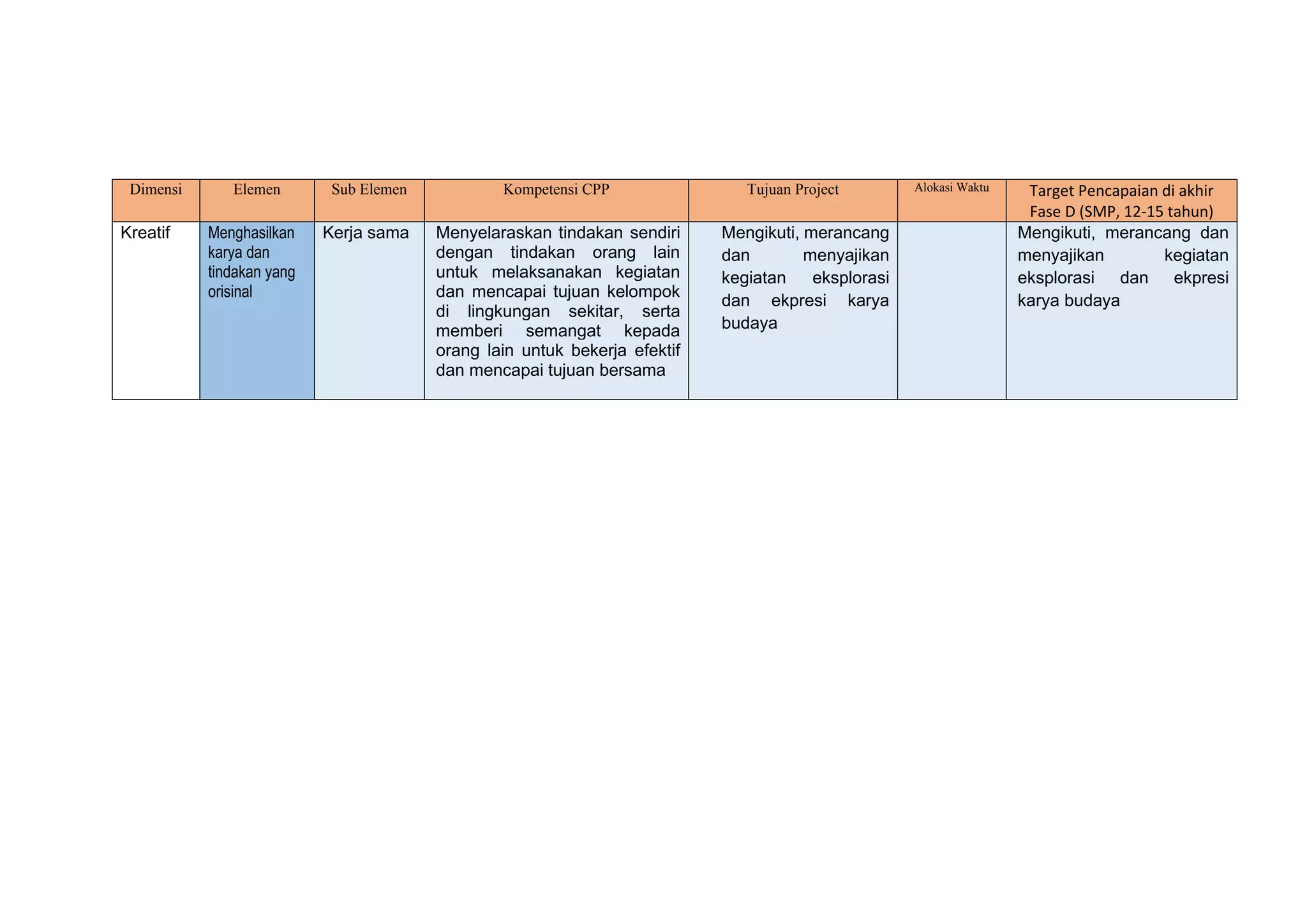 1. PEMETAAN DIMENSI ELEMEN DAN SUB ELEMEN (2).pdf