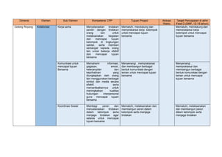 1. PEMETAAN DIMENSI ELEMEN DAN SUB ELEMEN (2).pdf