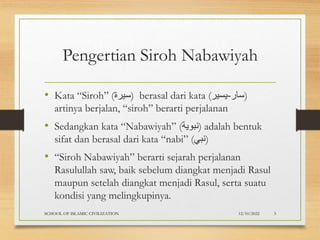 1. Pengantar siroh.pptx
