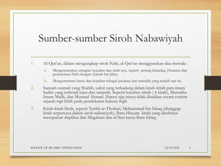 1. Pengantar siroh.pptx