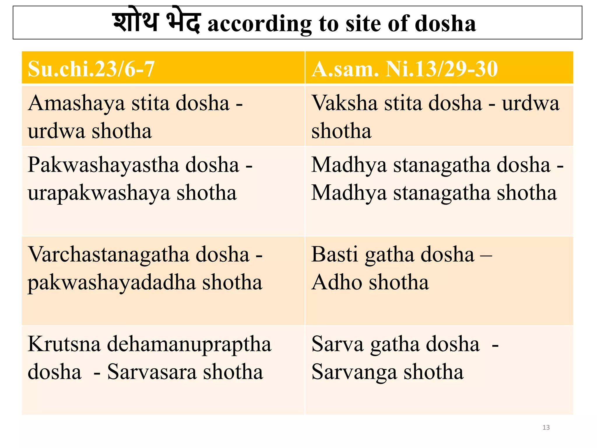 Shotha presentation.pptx