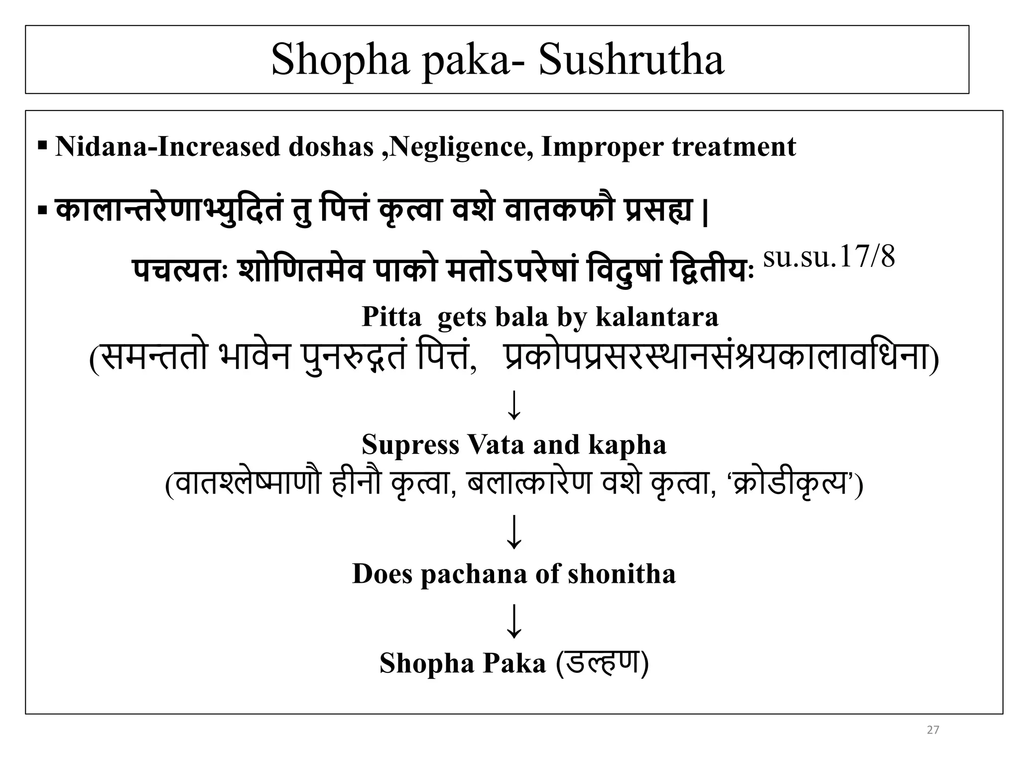 Shotha presentation.pptx