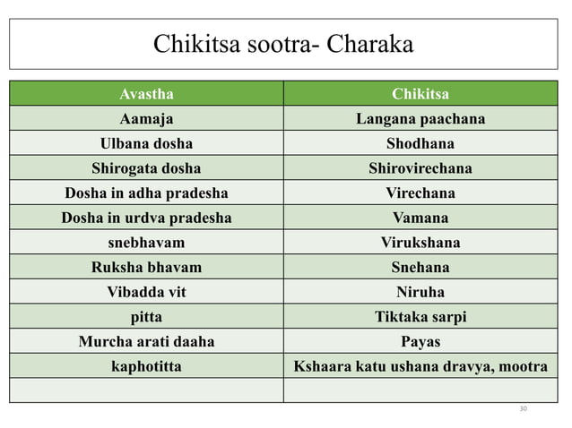 Shotha presentation.pptx | Hinduism | Religion & Spirituality