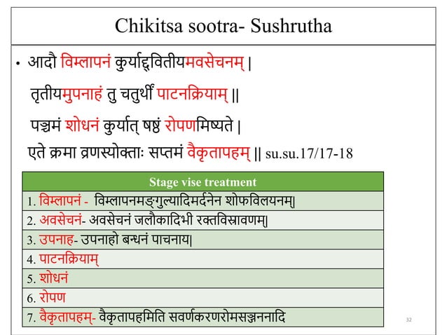 Shotha presentation.pptx | Hinduism | Religion & Spirituality