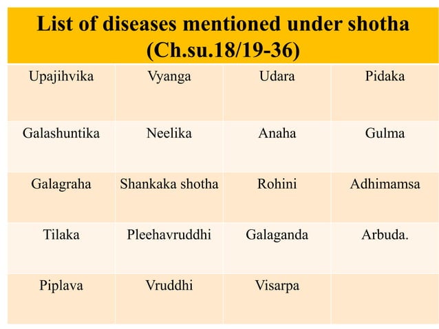 Shotha presentation.pptx | Hinduism | Religion & Spirituality