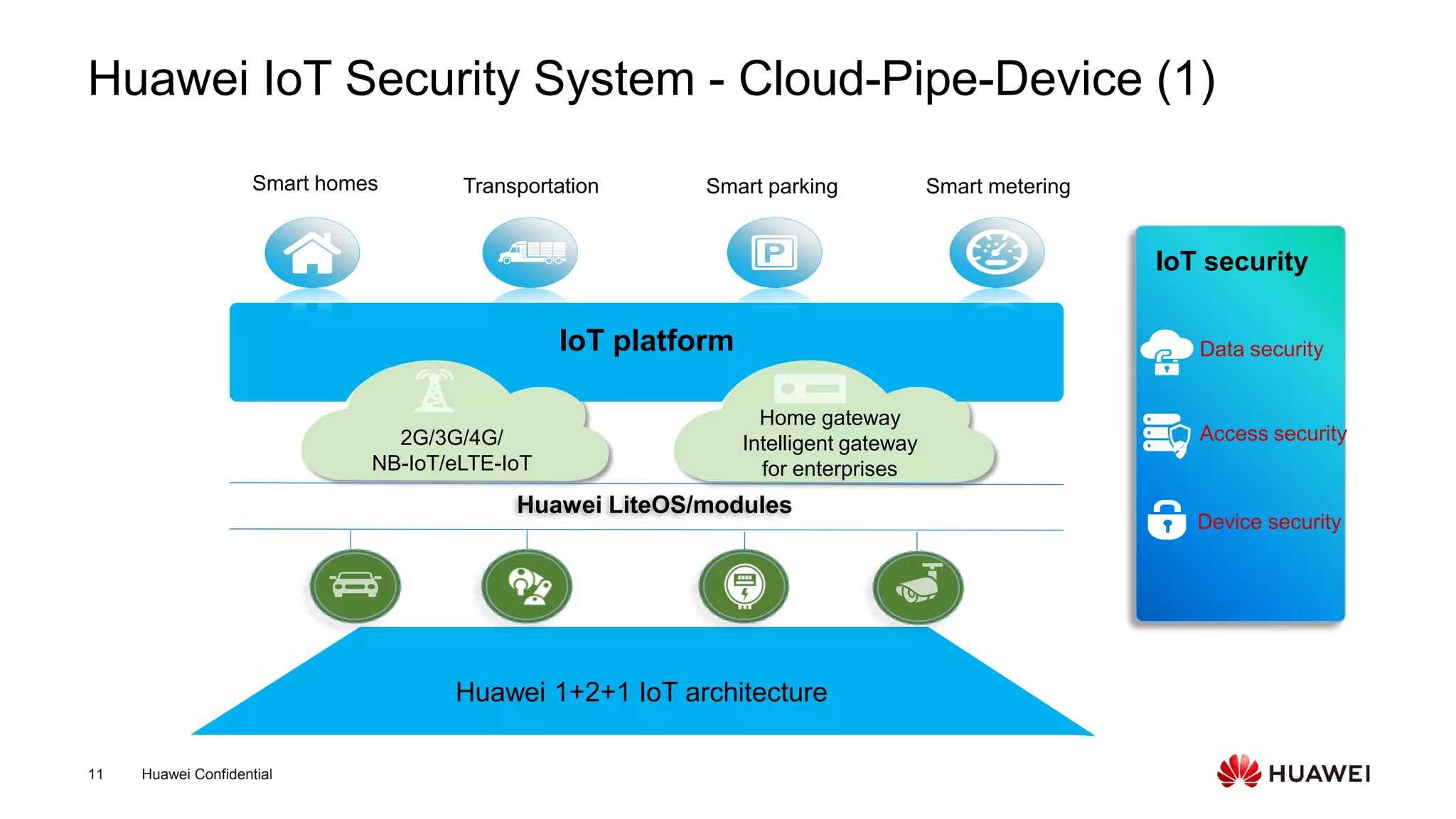 1.3-IoT Security Technologies (1).pdf