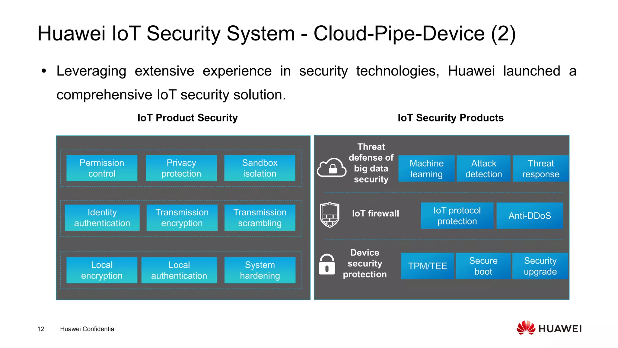 1.3-IoT Security Technologies (1).pdf