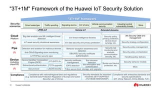 1.3-IoT Security Technologies (1).pdf