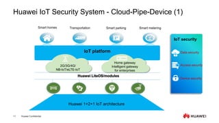 1.3-IoT Security Technologies (1).pdf
