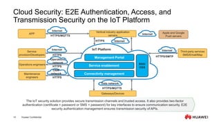 1.3-IoT Security Technologies (1).pdf