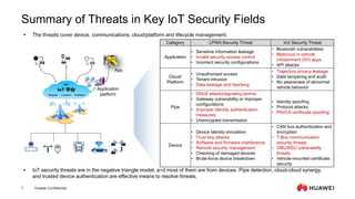 1.3-IoT Security Technologies (1).pdf