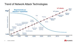 1.3-IoT Security Technologies (1).pdf