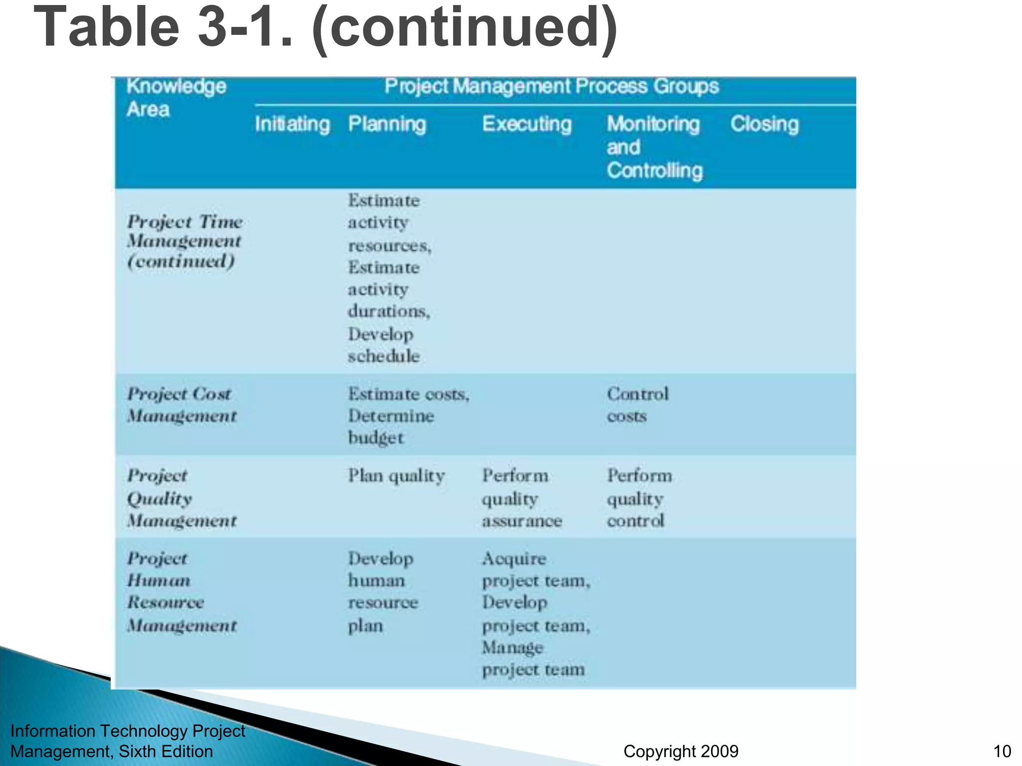 1.3 Schwalbe Ch3(1).ppt