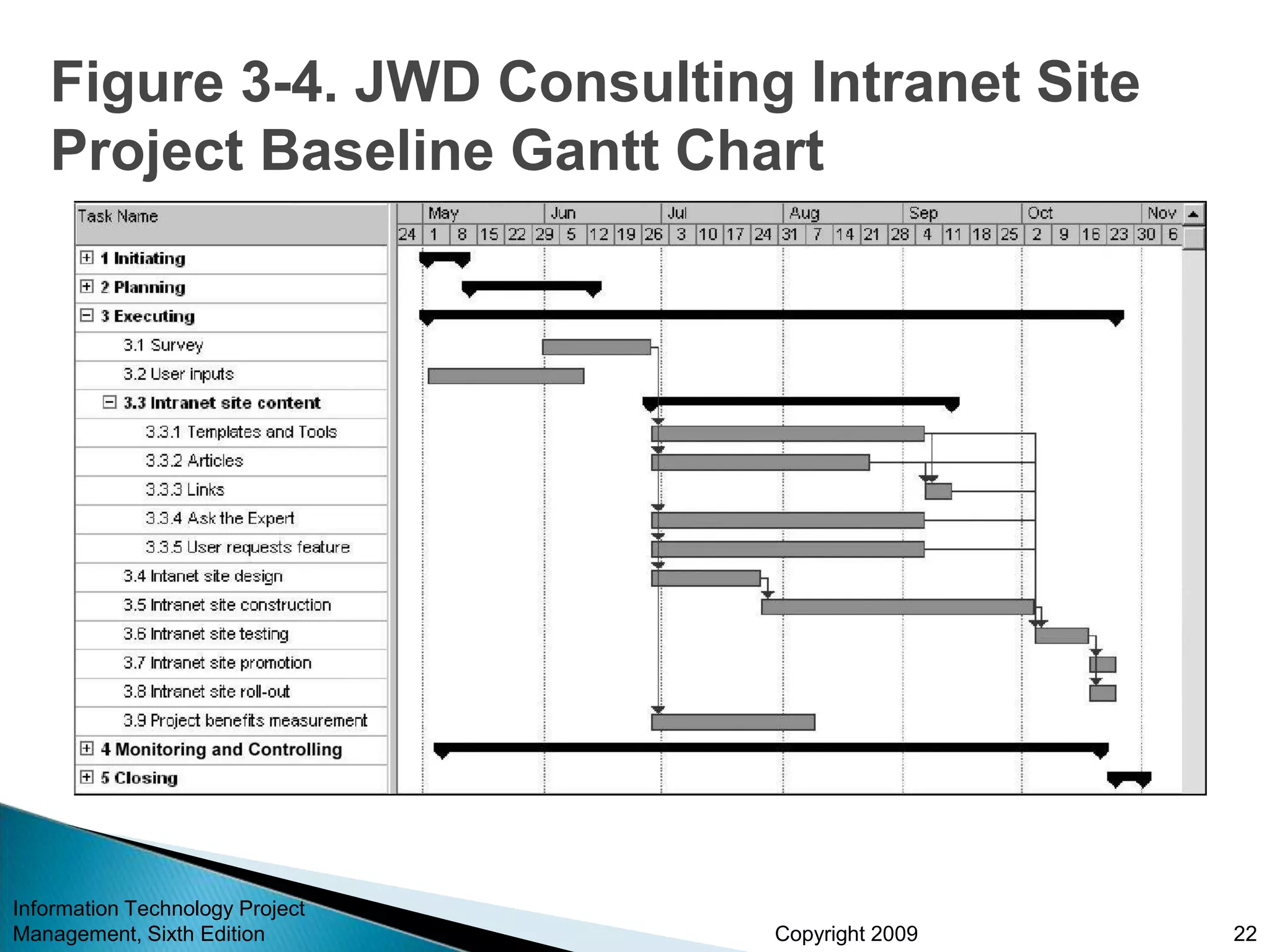 1.3 Schwalbe Ch3(1).ppt