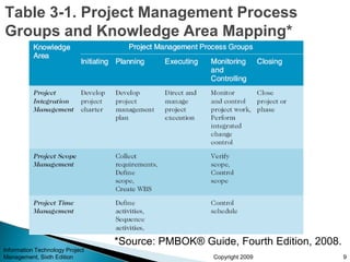 1.3 Schwalbe Ch3(1).ppt